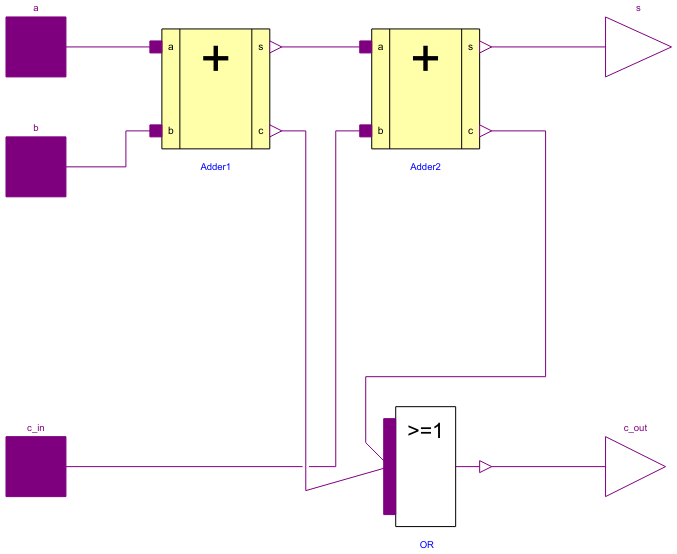 Modelica: Electrical.Digital.Examples.Utilities.FullAdder